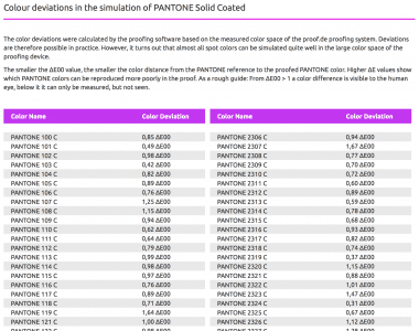 Colour Deviation Tables of Spot Colours | proof.de