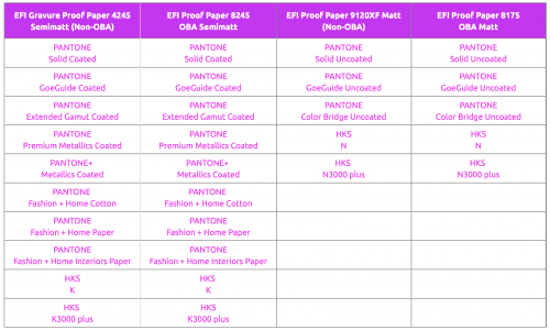 Pantone and HKS | proof.de
