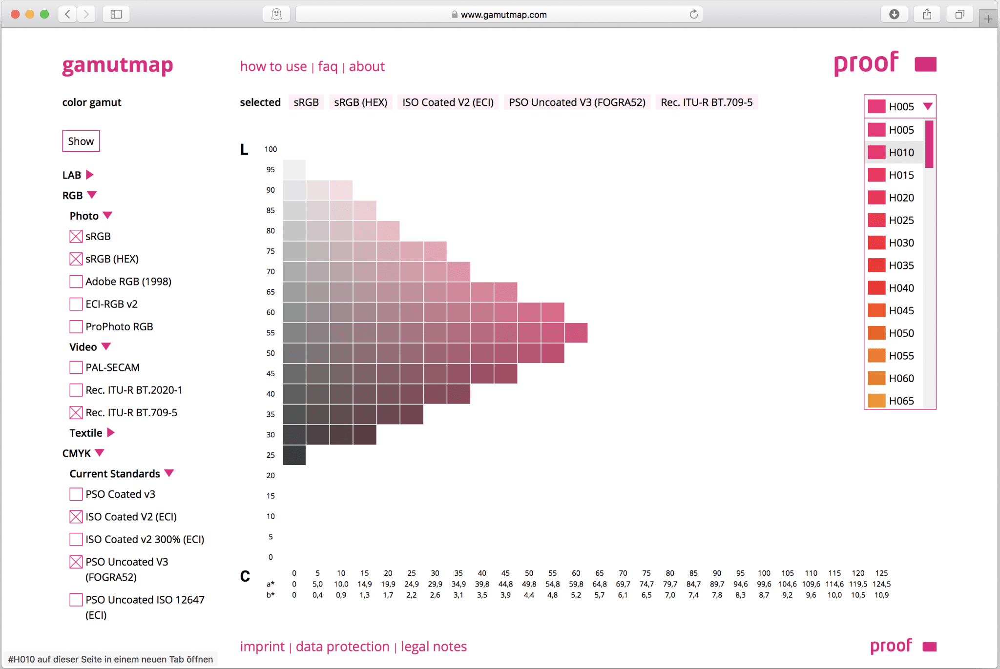 Gamut map: The colour tool for cross-media design | proof.de