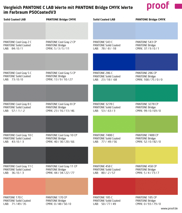 Convert PANTONE Colours Optimally Into CMYK Practical Aspects To The