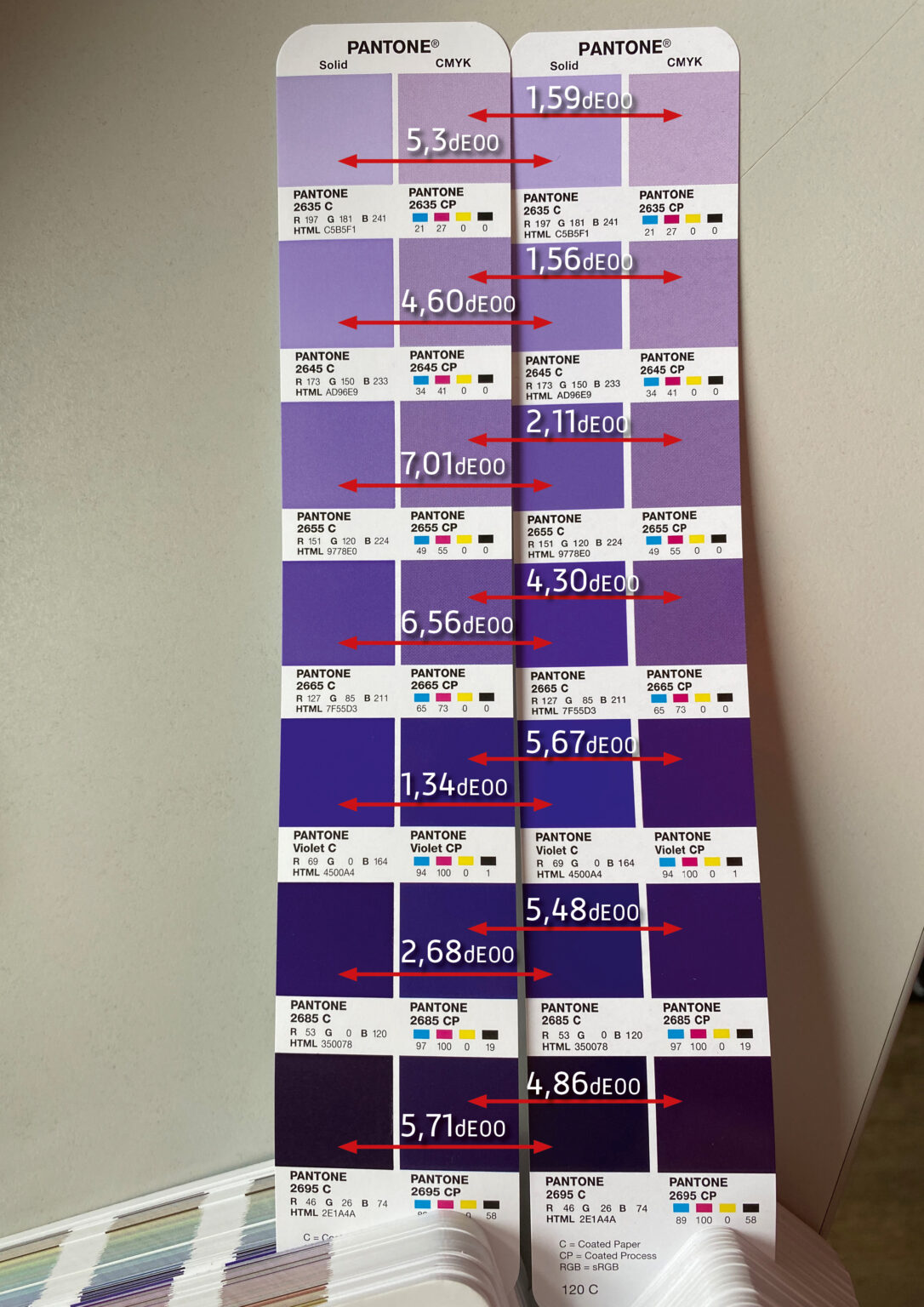 Colour deviations in PANTONE Color Bridge Guides | proof.de